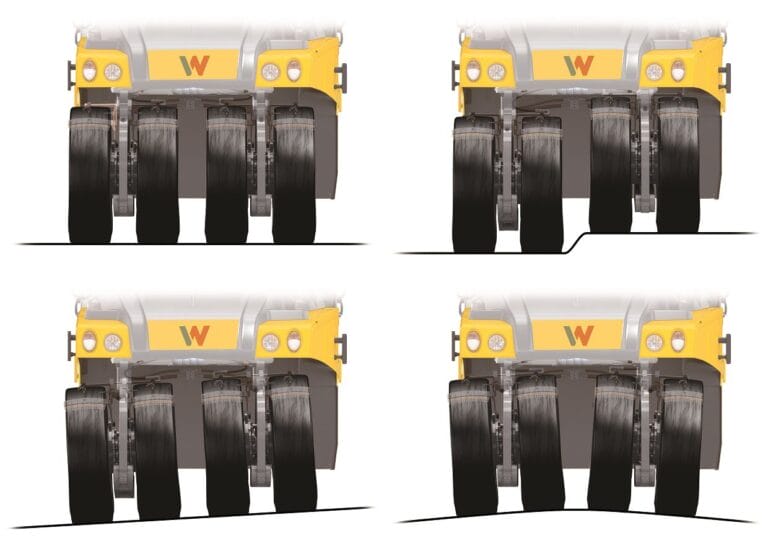 Guide to Multi Tyre Rollers - Conplant