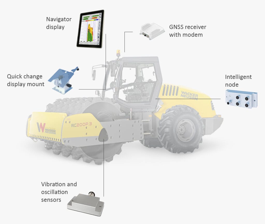 Völkel Intelligent Compaction Now Available - Conplant Pty Ltd