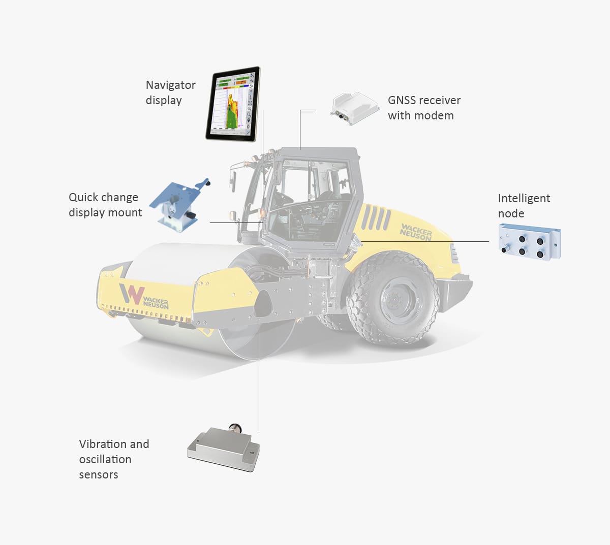 Völkel Intelligent Compaction Now Available - Conplant Pty Ltd
